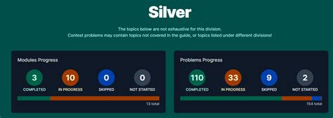 Approach To Completing Usaco Guide General Questions USACO Forum