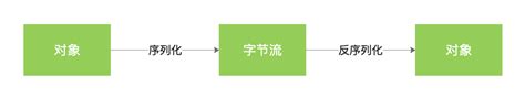 Javascript的强语言之路—另类的json序列化与反序列化，从零基础到精通，收藏这篇就够了！javascript Json