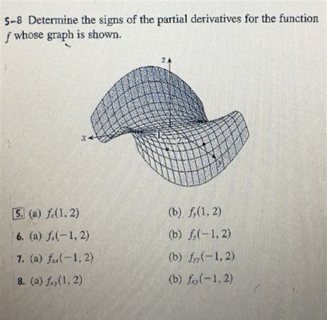 Solved Determine The Signs Of The Partial Derivatives For