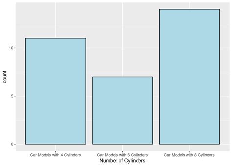Chapter 19 Review Sheet For R Code And Data Transformation Edav Fall 2021 Tuesthurs Community