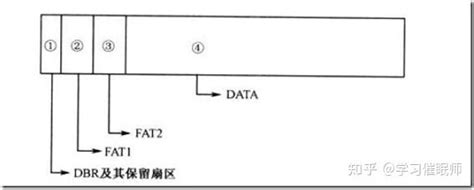 电脑小知识【第一期】（常见磁盘文件系统） 知乎
