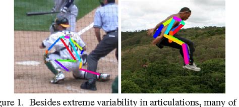 figure 1 from deeppose human pose estimation via deep neural networks