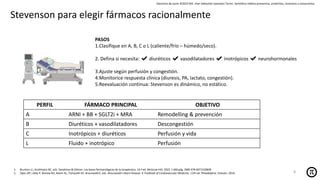 Stevenson En Falla CardÍaca Ascitis 2025 Pdf