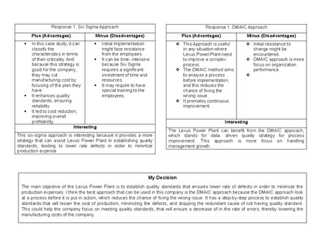 Six Sigma Approach And Dmaic Approach Comparison Operations Management