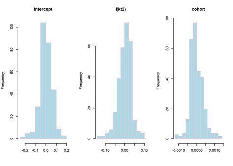 Lme Asdrs Age Gender Country Specific Death Rates Modelling And Forecasting A Linear Mixed