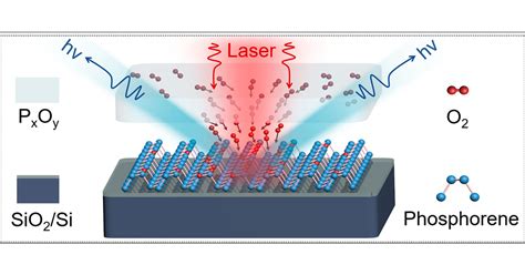 Robust And Enhanced Short Wave Near Infrared Light Emission In Phosphorene Through Photon