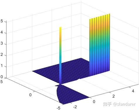 Matlab 如何使用matlab优雅的推公式，全网最全matlab符号表达式使用教程 知乎
