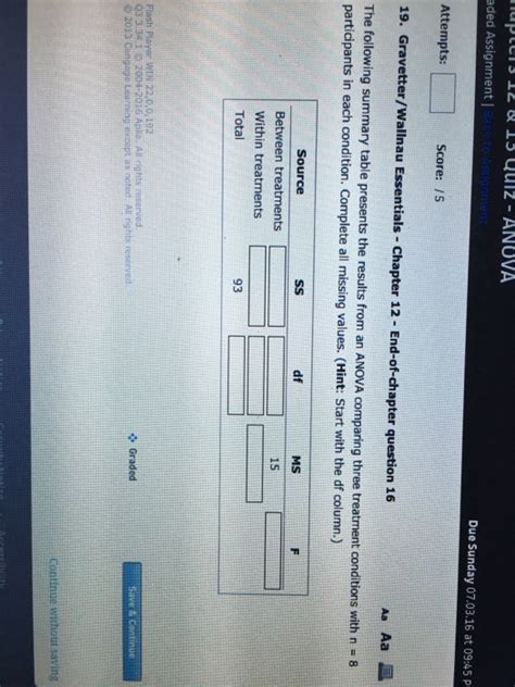 Solved The following summary table presents the results from | Chegg.com