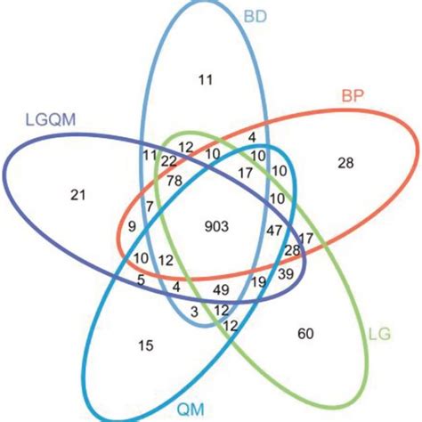 Non‐metric Multidimensional Scaling Nmds Of The Bacterial Community Download Scientific