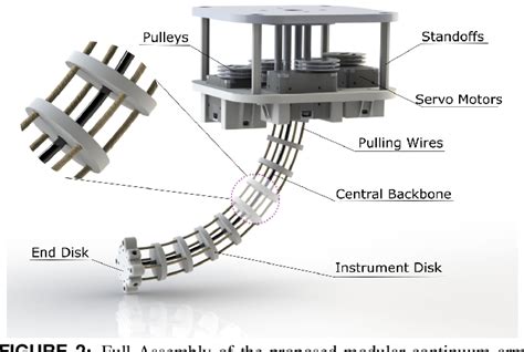 Figure 2 From A Modular Continuum Manipulator For Aerial Manipulation