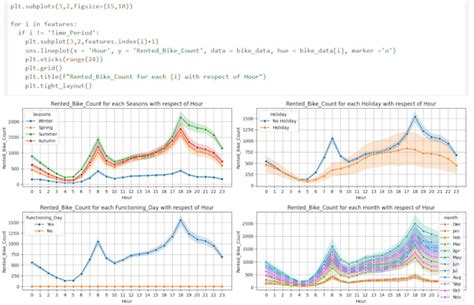 make statistcs analysis python sql power bi tableau ibm spss by