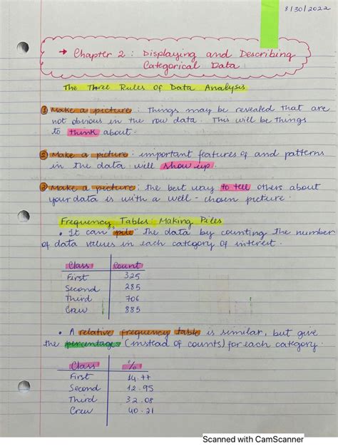 SOLUTION Chapter Displaying And Describing Categorical Data Studypool