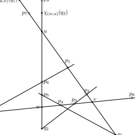 Generalization Of Pascal Theorem Download Scientific Diagram