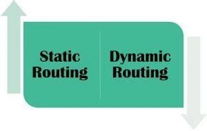 Difference Between Static And Dynamic Routing With Comparison Chart Advantages And