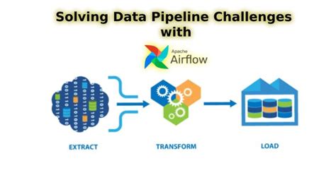 Apache Airflow On Linkedin Solving Data Pipeline Challenges With