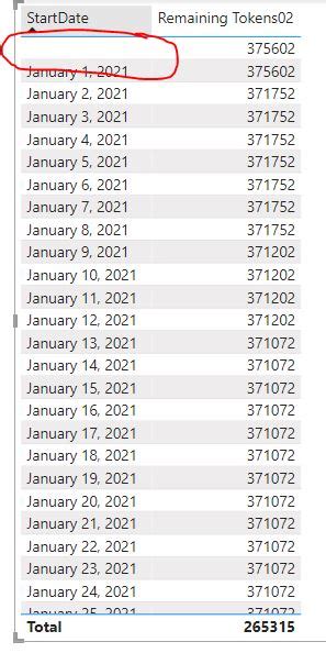 To Forecast Data Cannot Have Empty Values Microsoft Fabric Community