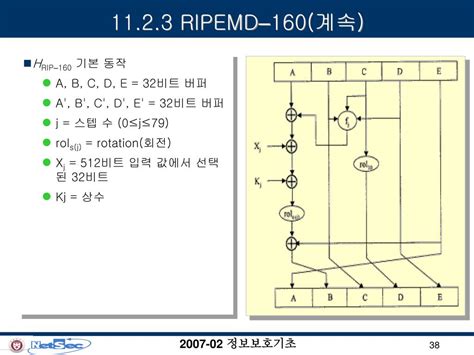 ppt 제 11 장 해쉬 알고리즘 the h ash algorithm powerpoint presentation id