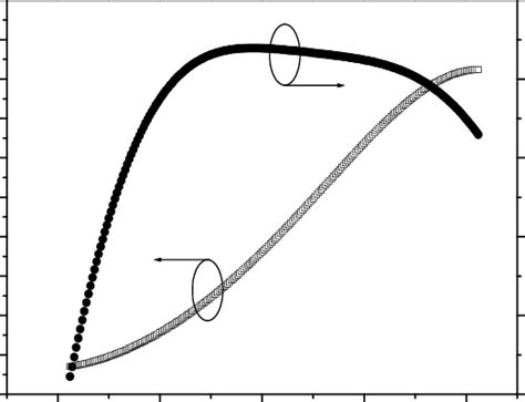 Simulated Output Power And Efficiency Download Scientific Diagram