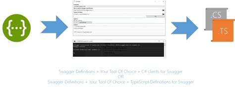 GitHub Rmaclean NSwagger NSwagger Is A Set Of Tools For Developers Who Use Microsoft