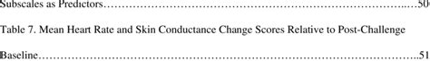 Significant Results Of Regression Analyses Including Asi R Subscales