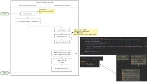 【springboot】smartlifecycle 的执行过程以及执行顺序 酷酷 博客园