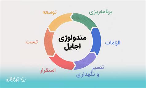 اصول و مبانی اجایل چیست؟ مزایای چابکی و Agile در مدیریت پروژه بلاگ آکادمی همراه