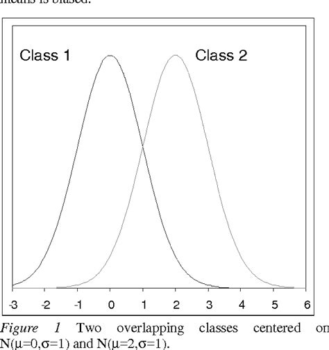 Figure 1 From Understanding K Means Non Hierarchical Clustering Semantic Scholar