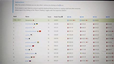 Naveen Soni On Linkedin Leetcode