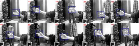 Figure 1 From An Improved Unscented Particle Filter For Visual Hand