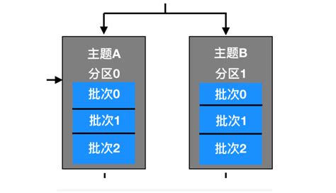 kafka（三）kafka producer生产者详解 跃小云 博客园
