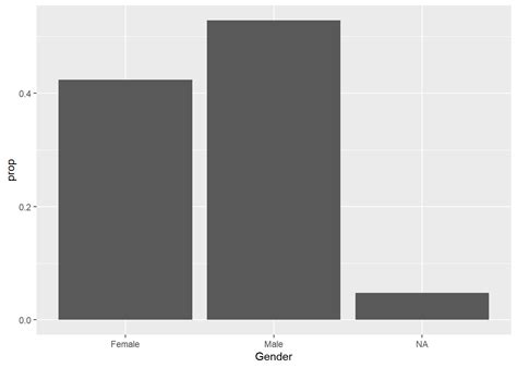Chapter 6 Data Visualization With Ggplot2 Introduction To R For Health Data Analysis