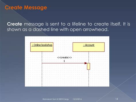 Sequence Diagram UML Diagram PDF