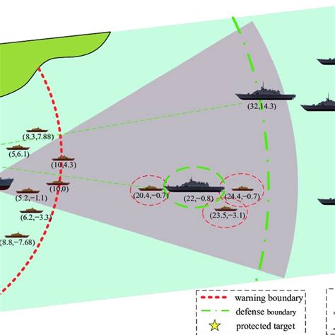A Typical Coastal Defense Scenario With Multi Usv Cooperation