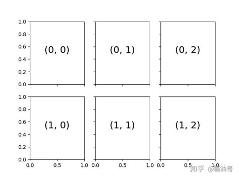 Python如何调整子图的大小？ Masonlee 博客园