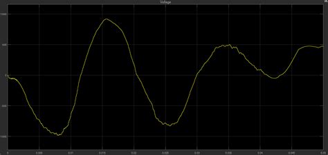 【复合微电网模型】基于ieee 14节点标准模型的复合微电网模型，微电网包括柴油发电机、光伏模型、电池储能系统、电弧炉等非线性负载附simulink仿真ieee14节点网络 Etap Csdn博客