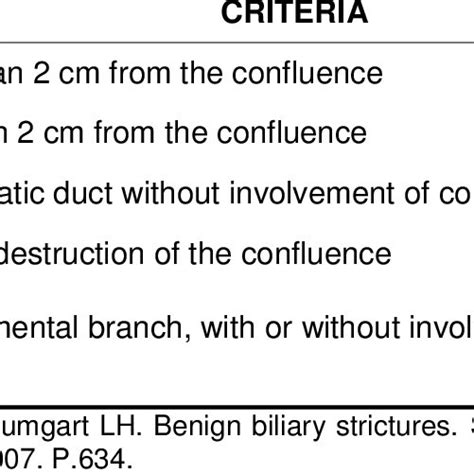 Bismuth Classification Of Biliary Strictures Download Table
