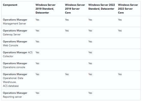 Scom 2022—latest Version Installation Guide Scom Guru