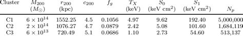 Initial Cluster Parameters Download Table