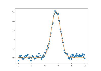 Examples Gallery Non Linear Least Squares Minimization And Curve