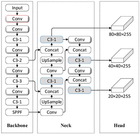 Research On Cone Bucket Detection Algorithm Based On Improved Yolov5s