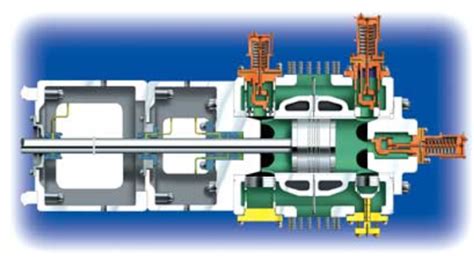 Gas Compressors Types Sizes And Functions