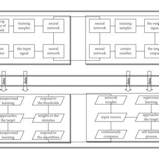 Iterative Design Process Of Online English Course Learning Download Scientific Diagram