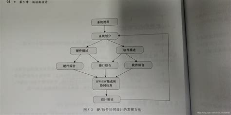 《硬件架构的艺术》读书笔记（五）低功耗设计 rtl级低功耗设计 门级电路低功耗设计优化 csdn博客