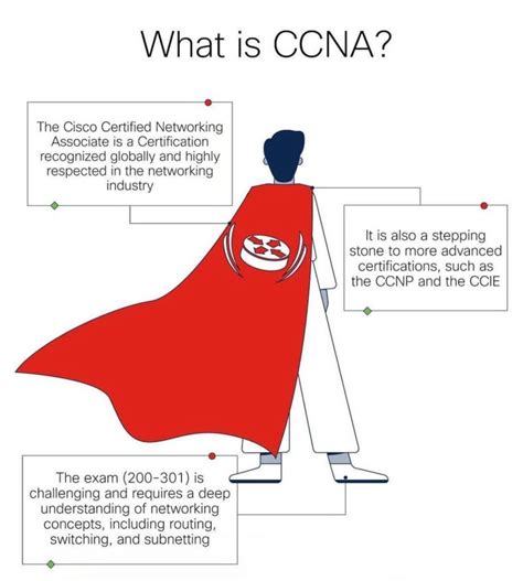 Cisco Ccna Networkengineer Gokhan Kosem