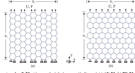 Figure 2 From Quasi Static Buckling Simulation Of Single Layer Graphene Sheets By The Molecular