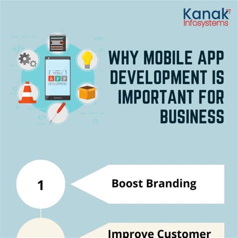 Why Mobile App Development Is Important For Business Pdf