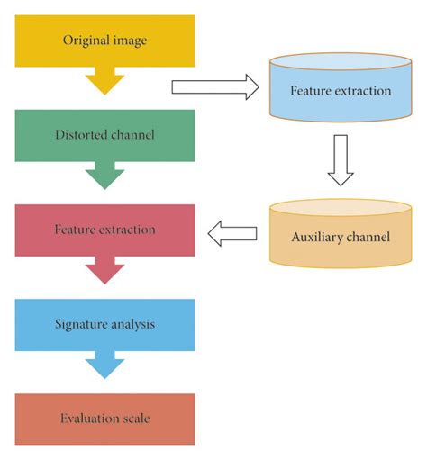 Semi Reference Image Quality Evaluation Method Download Scientific