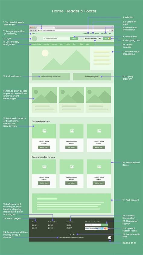 Nagd Ali On Linkedin Ui Ux For E Commerce Too Informative