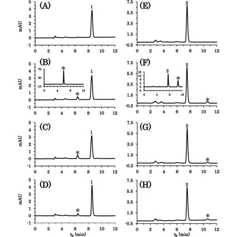 Hplc Chromatograms Of Ss Left And Ez Right Suspended With Or