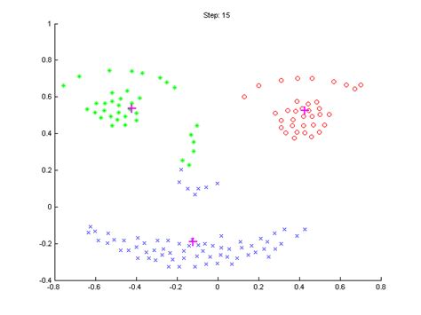 K Means Clustering Estimates Servicio De Citas En Las Palmas De Gran Canaria
